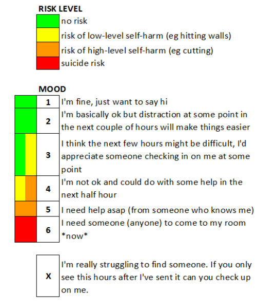 What is a mood scale and why should I write one? – Blueprint