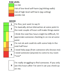 What is a mood scale and why should I write one? – Blueprint